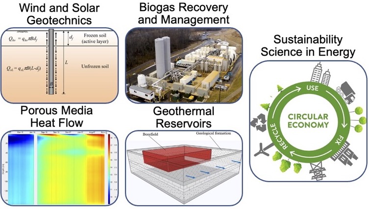 Publications – Thermal and Energy Geotechnics – UW–Madison